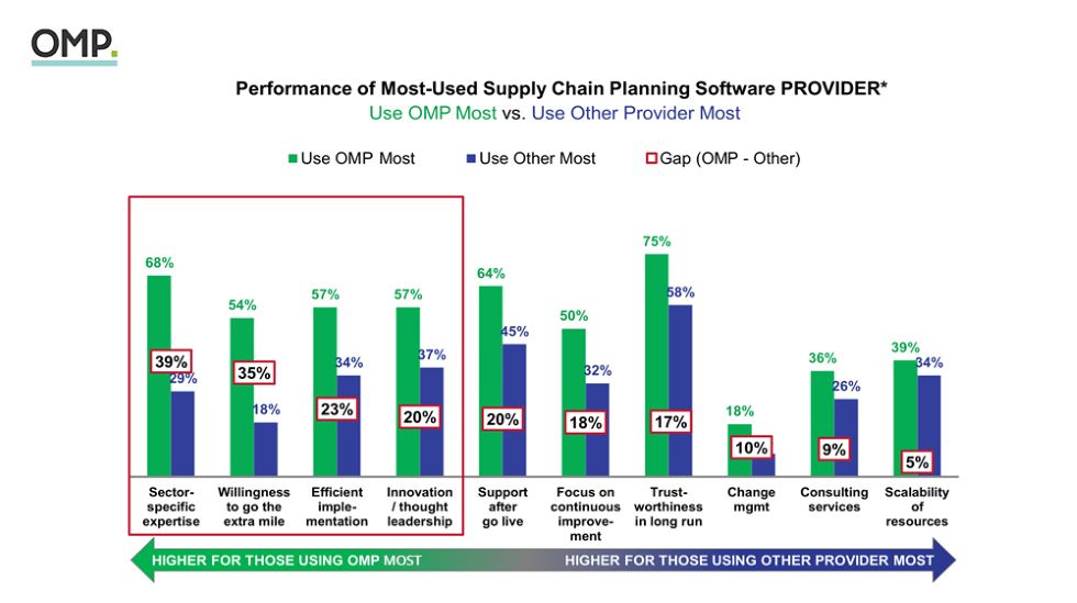 Unison Planning™, your highway to supply chain excellence.