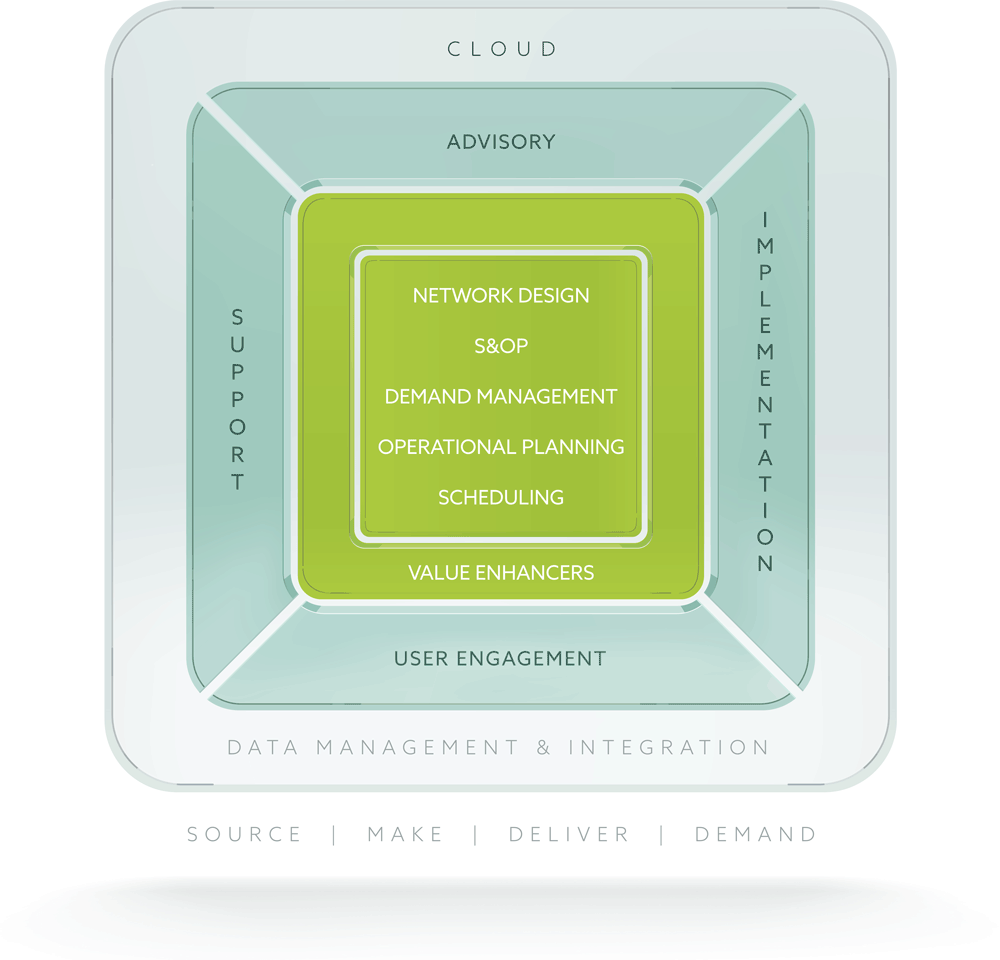 Operational Planning - OMP